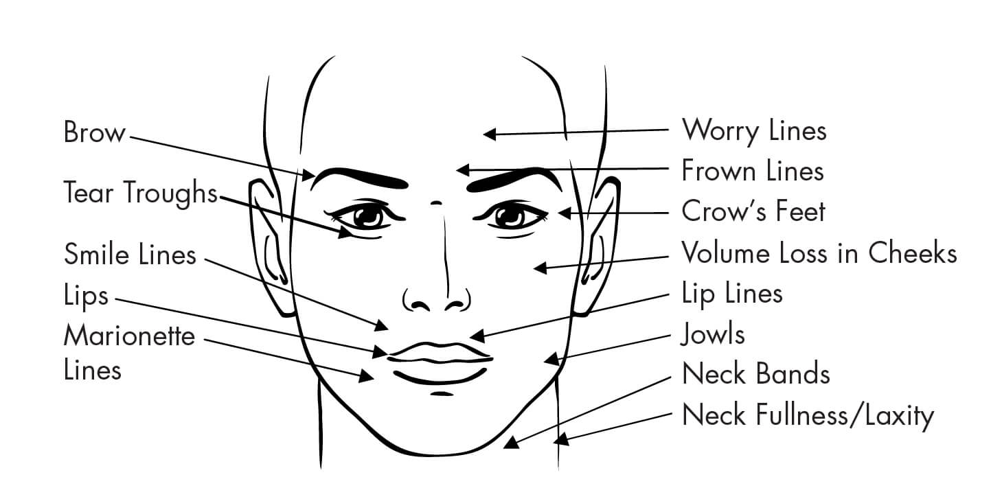 Are you a candidate for a Facelift? | Atlanta Face & Body